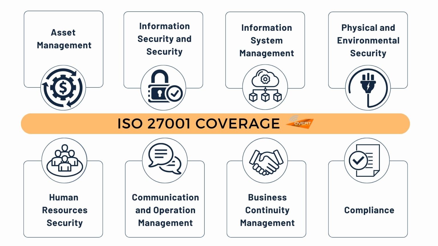 ISO27001 Certification: The Best Way to Protect Your Data - Overt Software