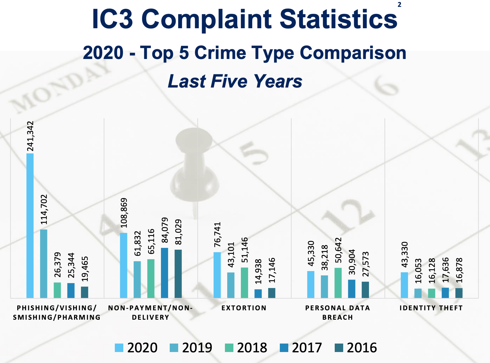 6 Biggest Cybercrime Cases of All Time - Overt Software
