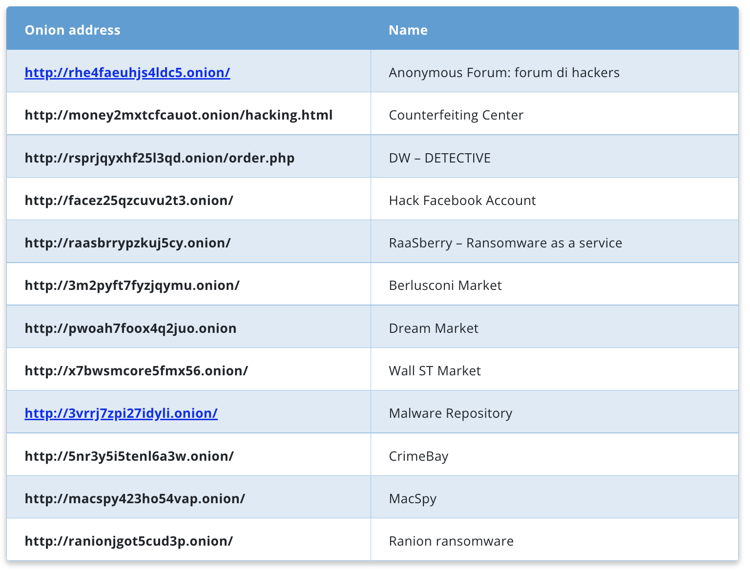 Malware-as-a-Service (MaaS): a malicious threat to your business ...