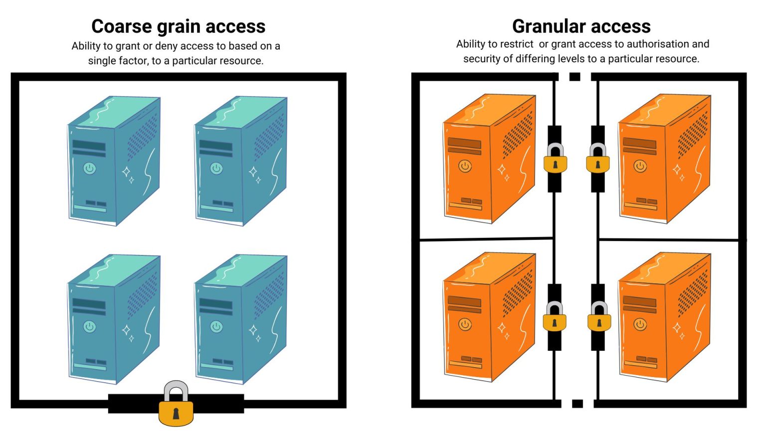 University of Cumbria, Improved Systematic Management with Shibboleth ...