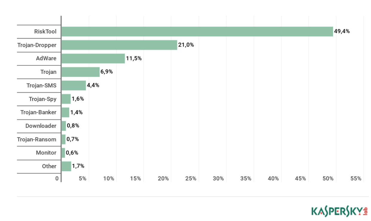 Adware: How does it Affect Your Online Security? - Overt Software