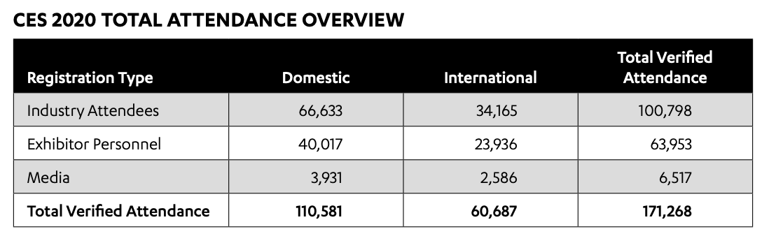 Top Technology Events in 2023 - Overt Software