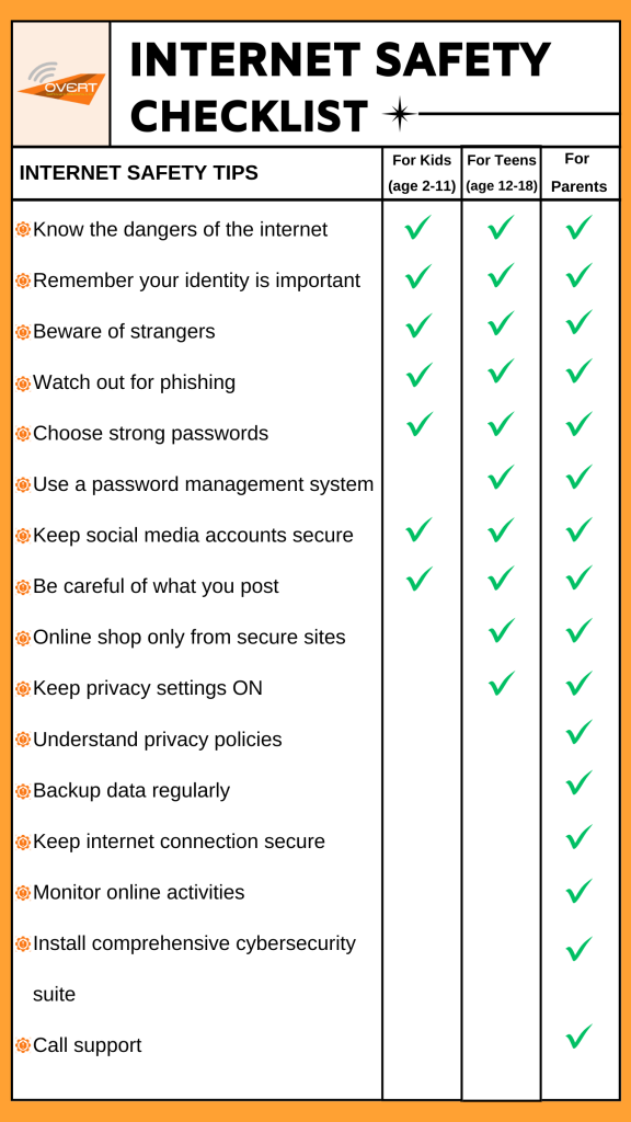 Essential Cyber Security Tips for Families: Protecting Your Loved Ones ...