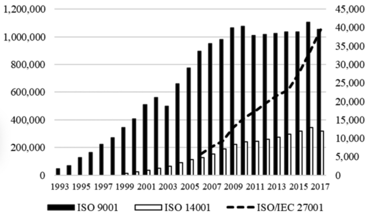 How ISO 27001 Certification Boosts Customer Trust and Business Success ...