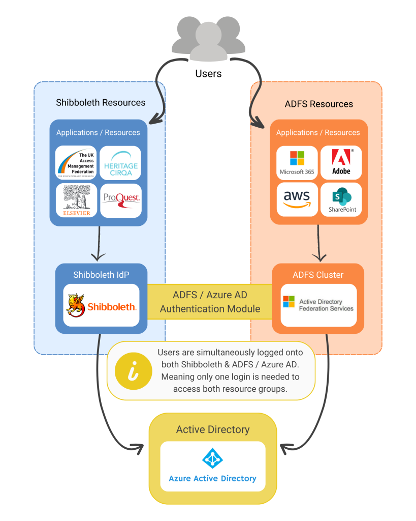 Enhancing Collaboration Between Academia and Enterprises with SAAM ...