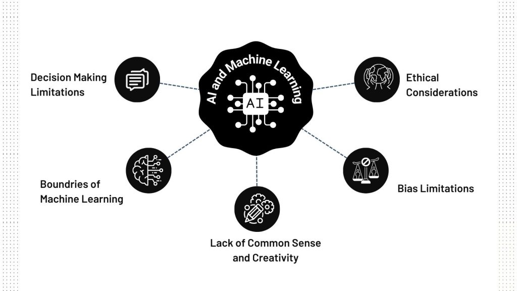 Exploring the Ethical Considerations of Gen AI - Overt Software