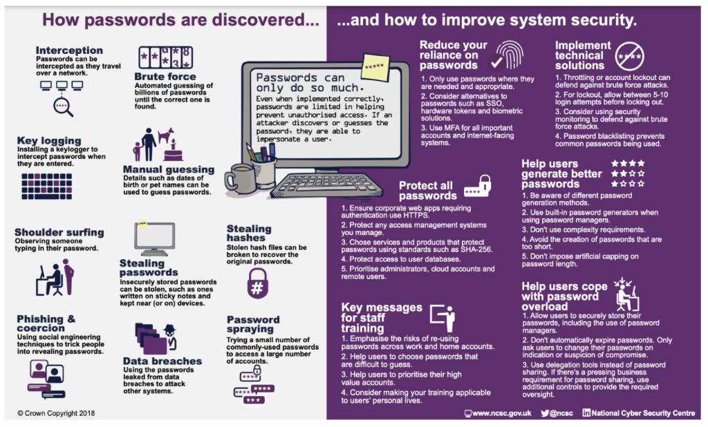 Unlocking the Secrets to Secure Passwords - Overt Software