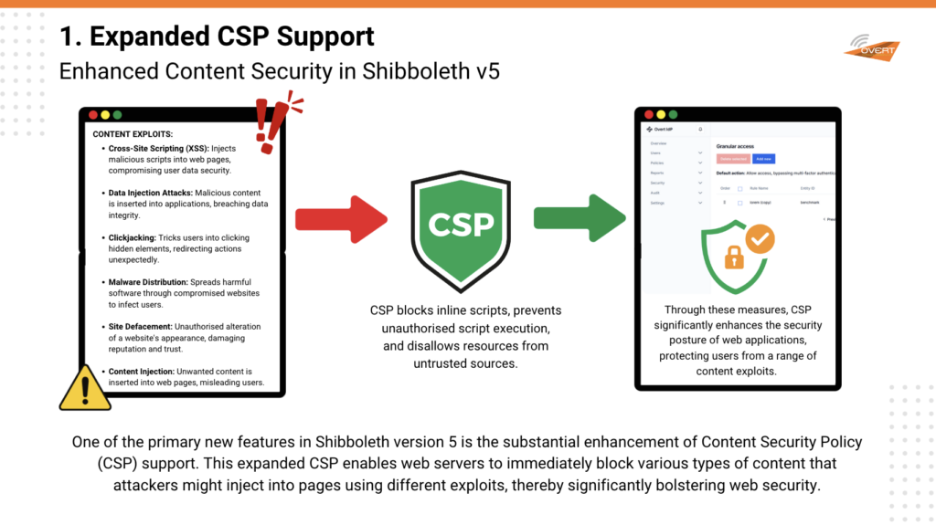 Enhanced Security with Shibboleth v5’s Content Security Policy: How It ...